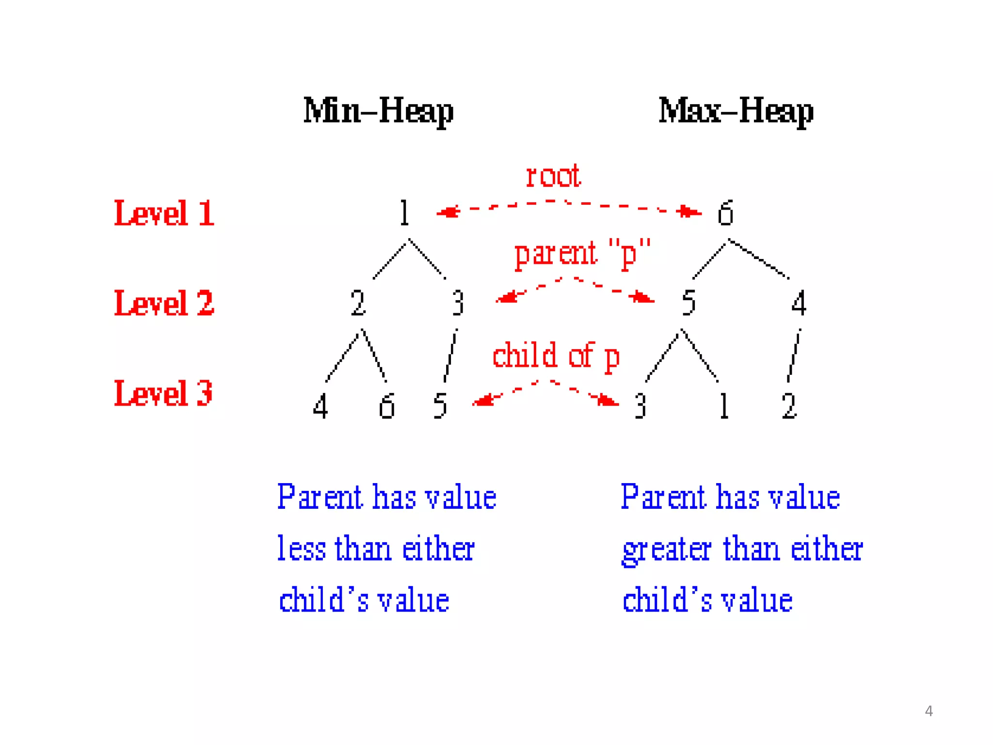 LEC 8-DS ALGO(heaps).pdf