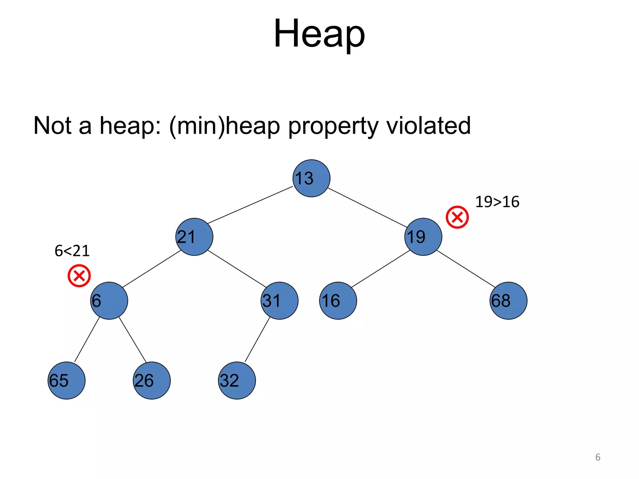 LEC 8-DS ALGO(heaps).pdf