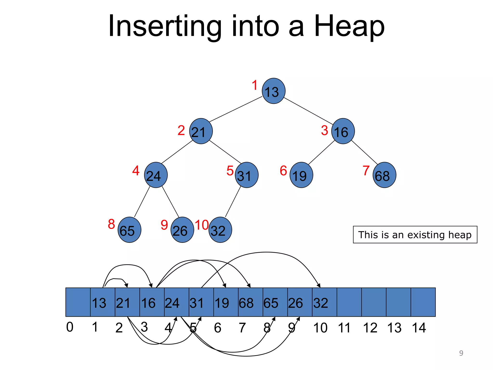 LEC 8-DS ALGO(heaps).pdf
