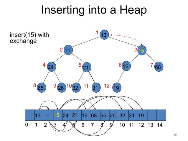 LEC 8-DS ALGO(heaps).pdf