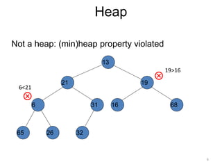LEC 8-DS ALGO(heaps).pdf