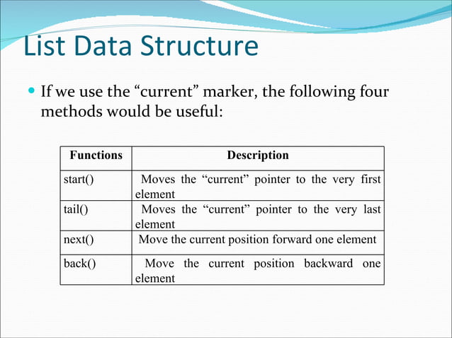linked list (c#)