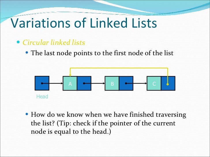 linked list (c#)