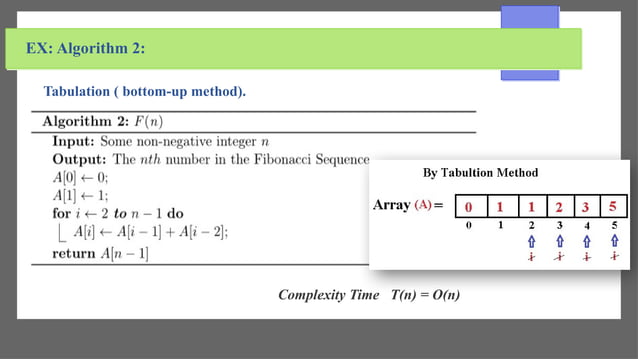 Algorithms_Design_powerPoint_slides.pptx
