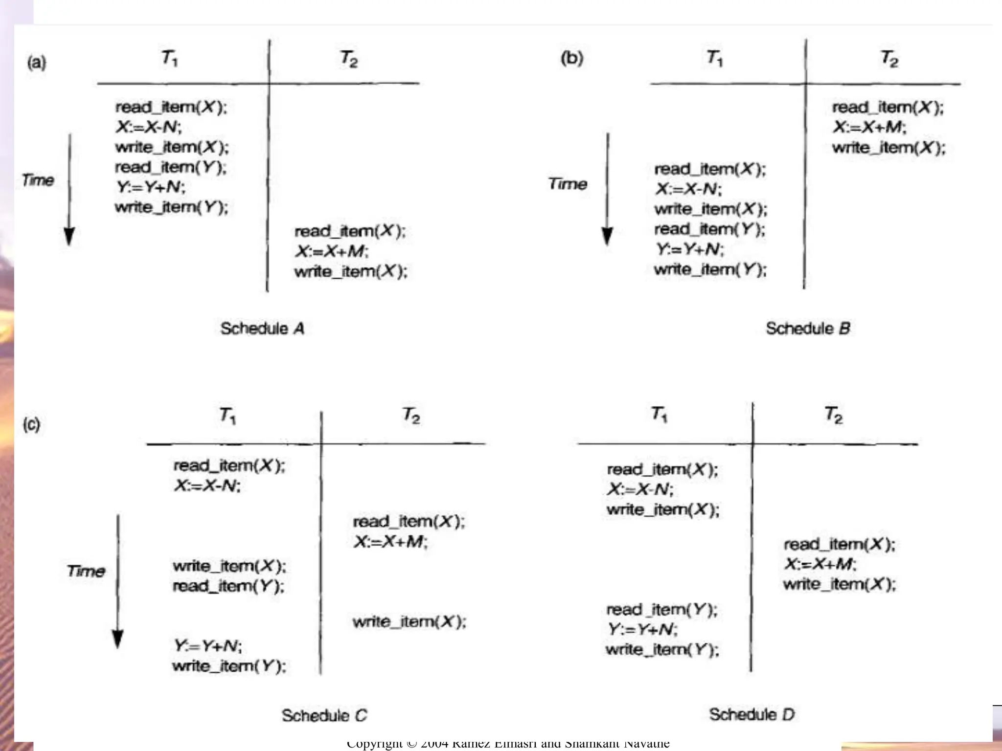 Transaction Processing In Distributed Db Systemppt Databases