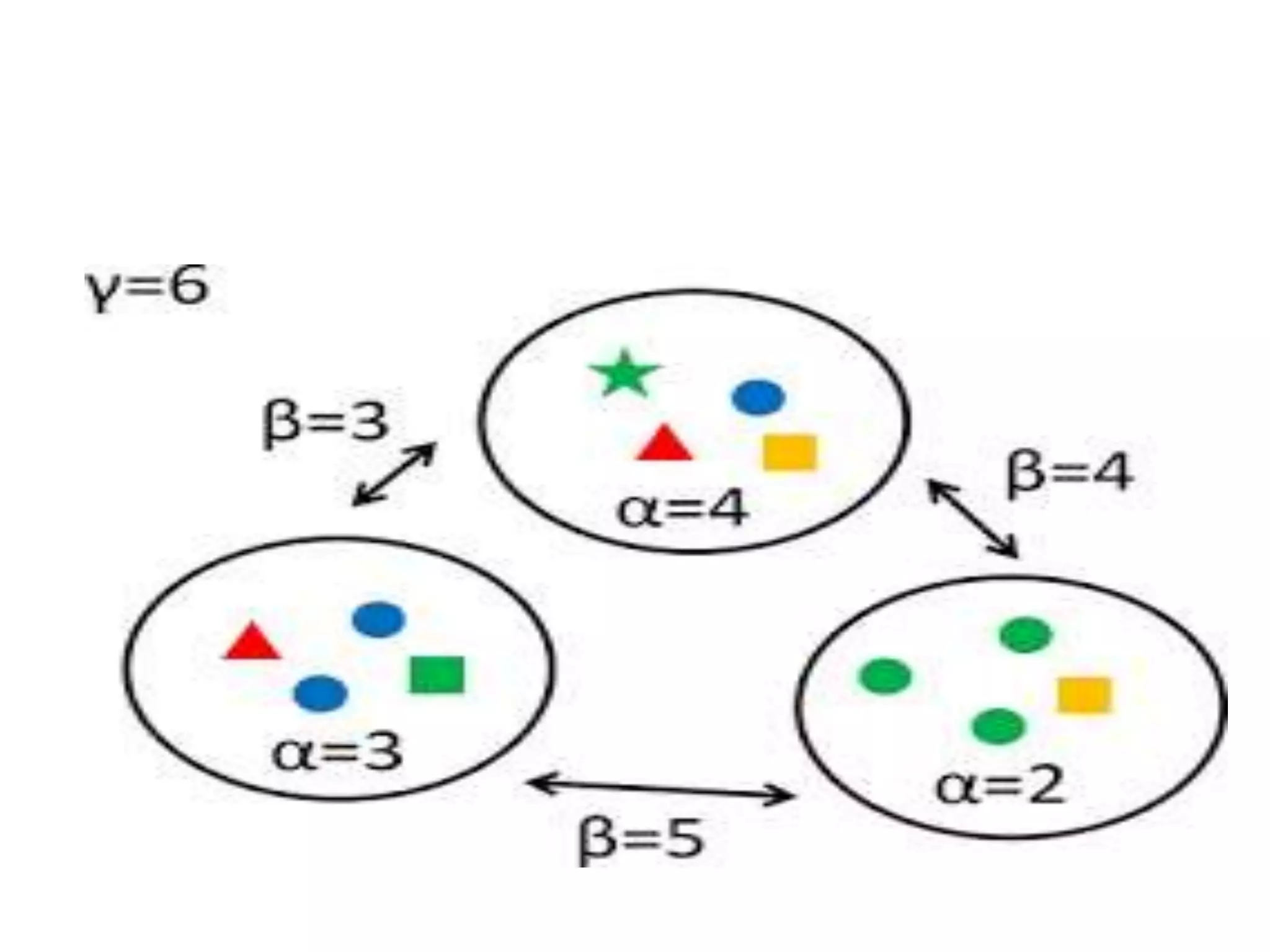 Alpha ,Beta ,gama diversity | PPTX