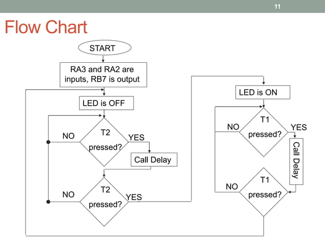 Lec 8,9,10 (interfacing) | PDF