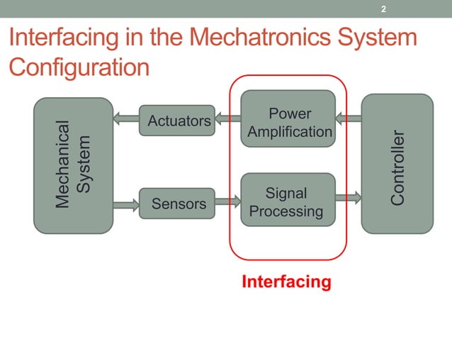 Lec 8,9,10 (interfacing) | PDF