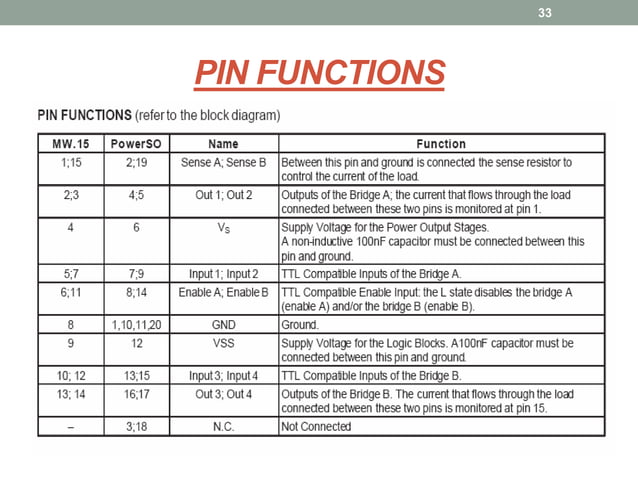 Lec 8,9,10 (interfacing) | PDF