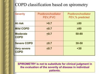 Lec 8 COPD Chronic obstructive pulmonary disease | PPTX