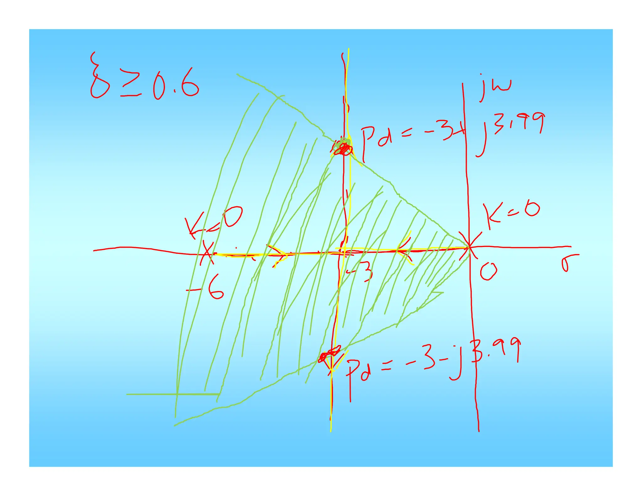 Root Locus Method - Control System - Bsc Engineering | PPT