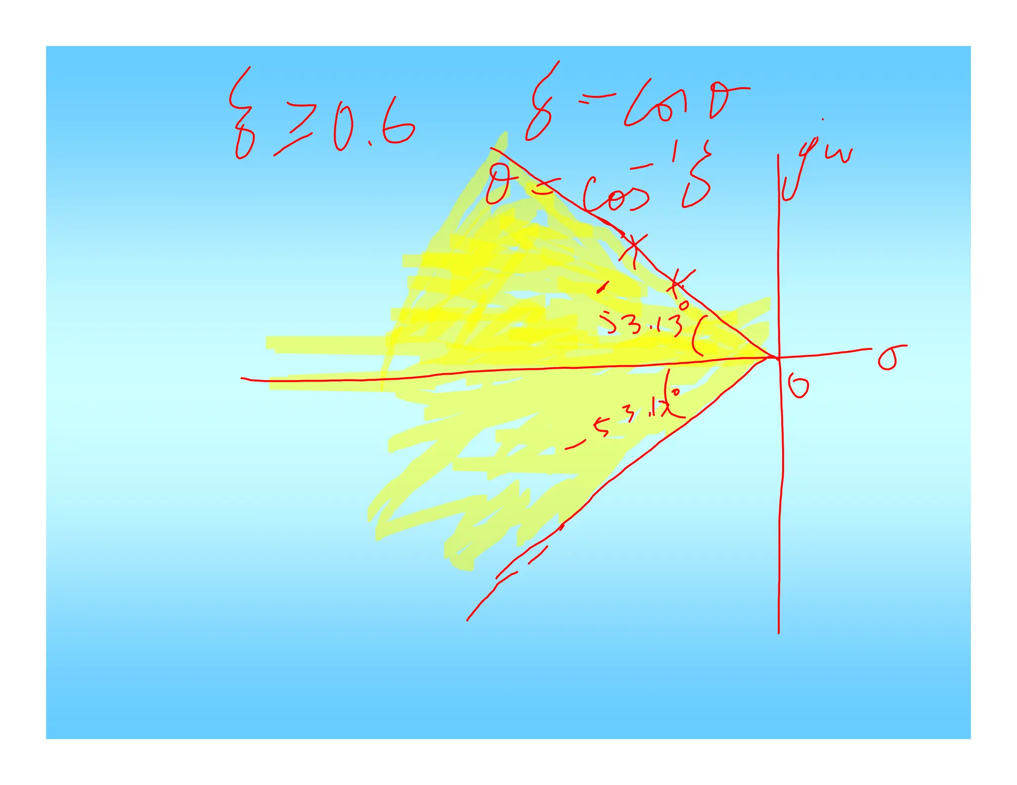 Root Locus Method - Control System - Bsc Engineering | PPT