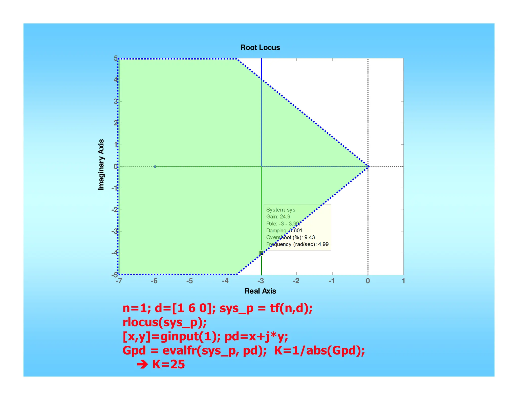 Root Locus Method - Control System - Bsc Engineering | PPT