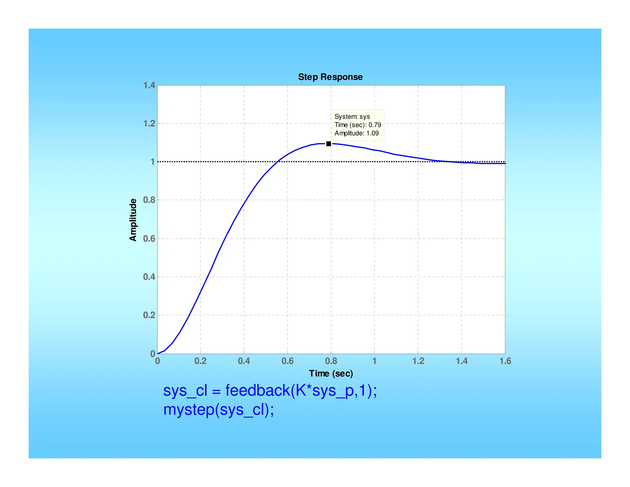 Root Locus Method - Control System - Bsc Engineering | PPT