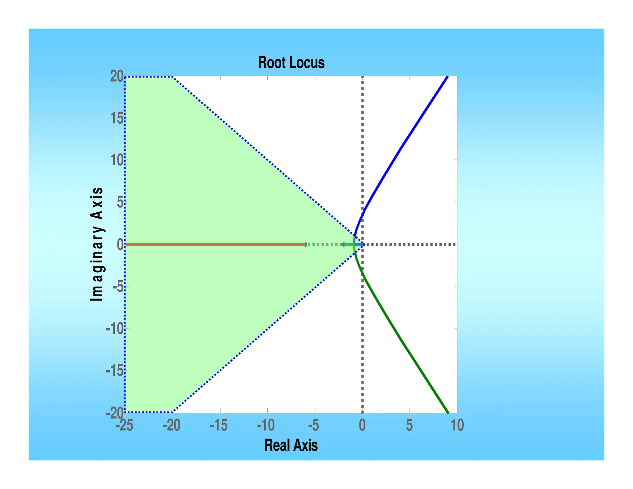 Root Locus Method - Control System - Bsc Engineering | PPT