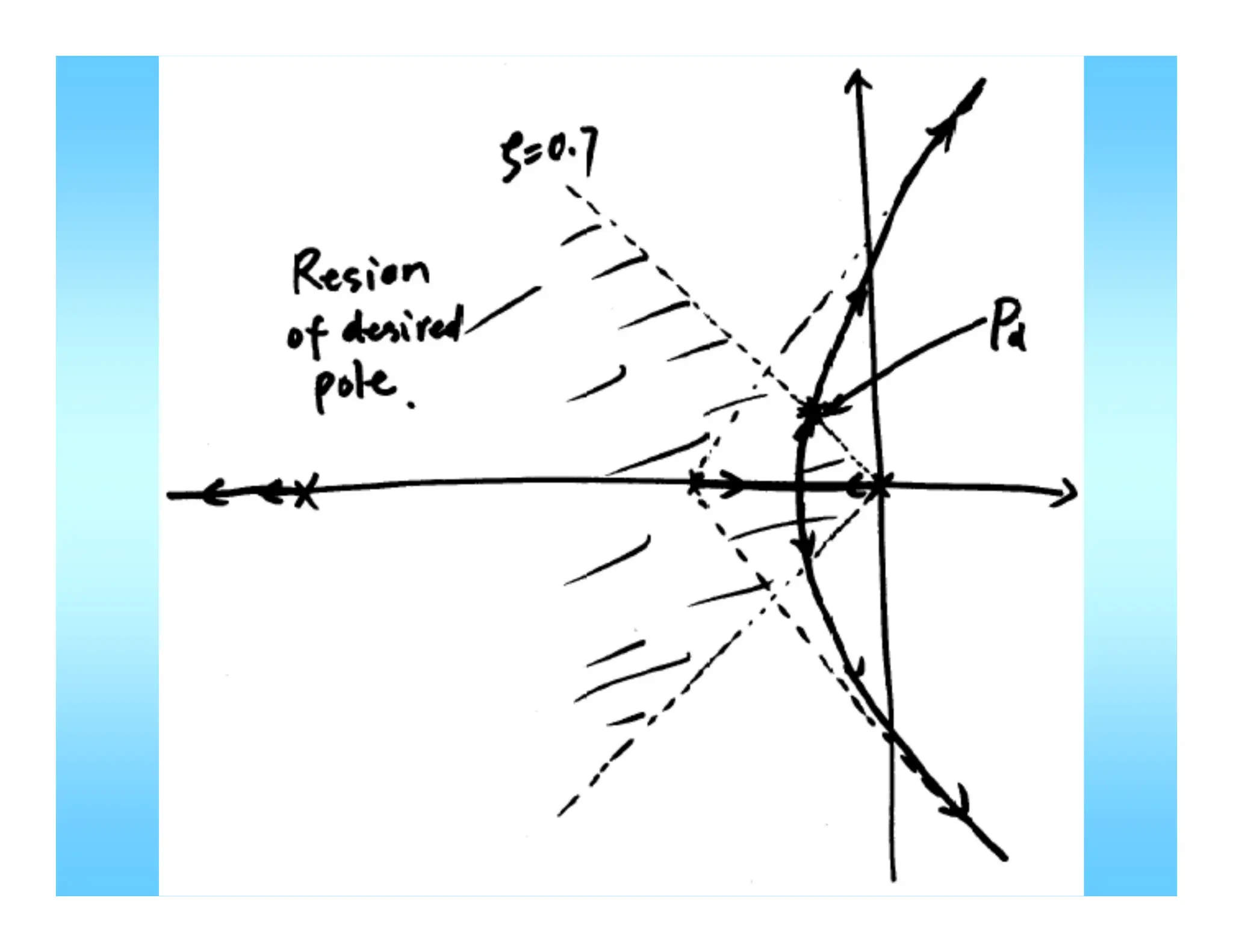 Root Locus Method - Control System - Bsc Engineering | PPT