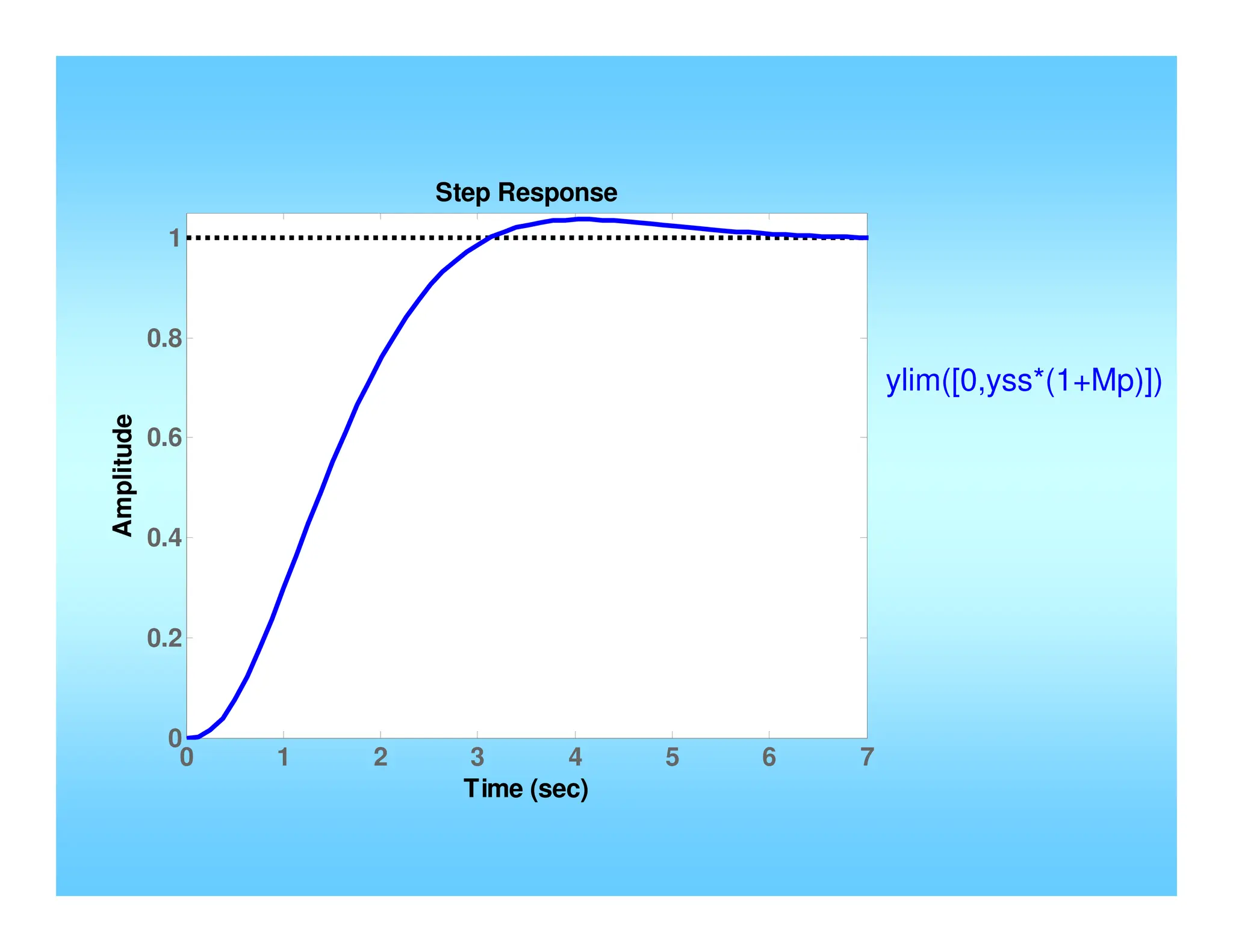 Root Locus Method - Control System - Bsc Engineering | PPT