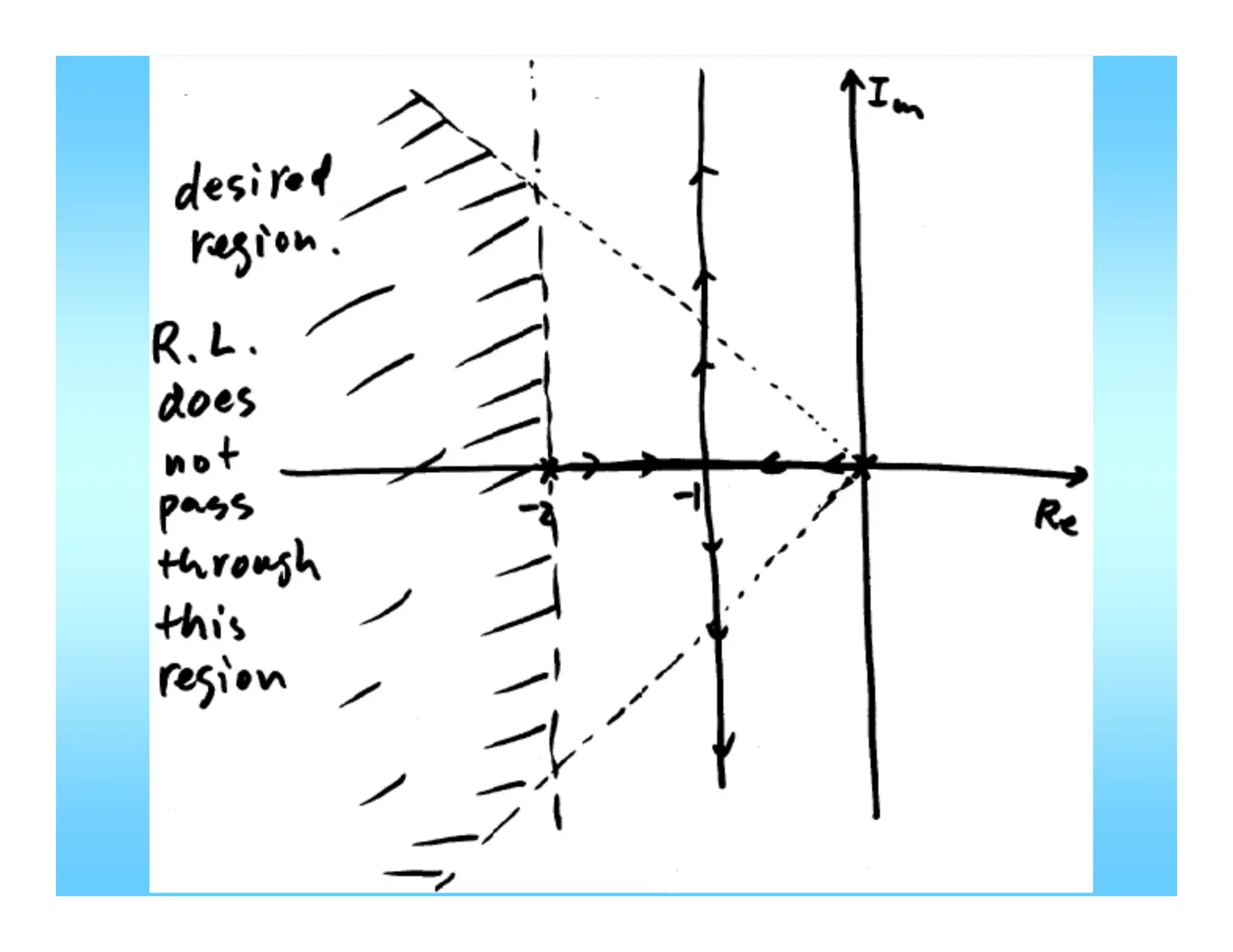 Root Locus Method - Control System - Bsc Engineering | PPT