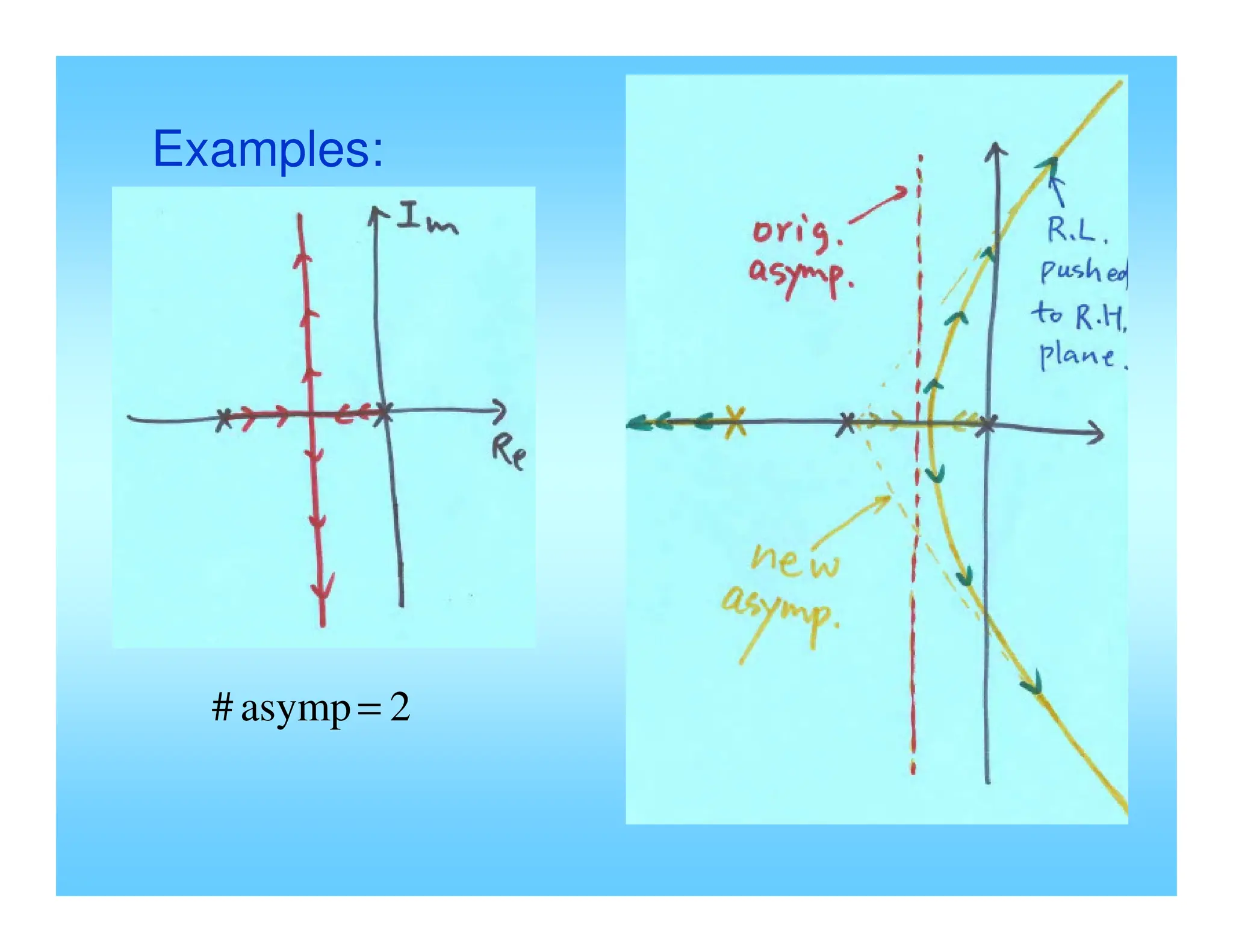 Root Locus Method - Control System - Bsc Engineering | PPT