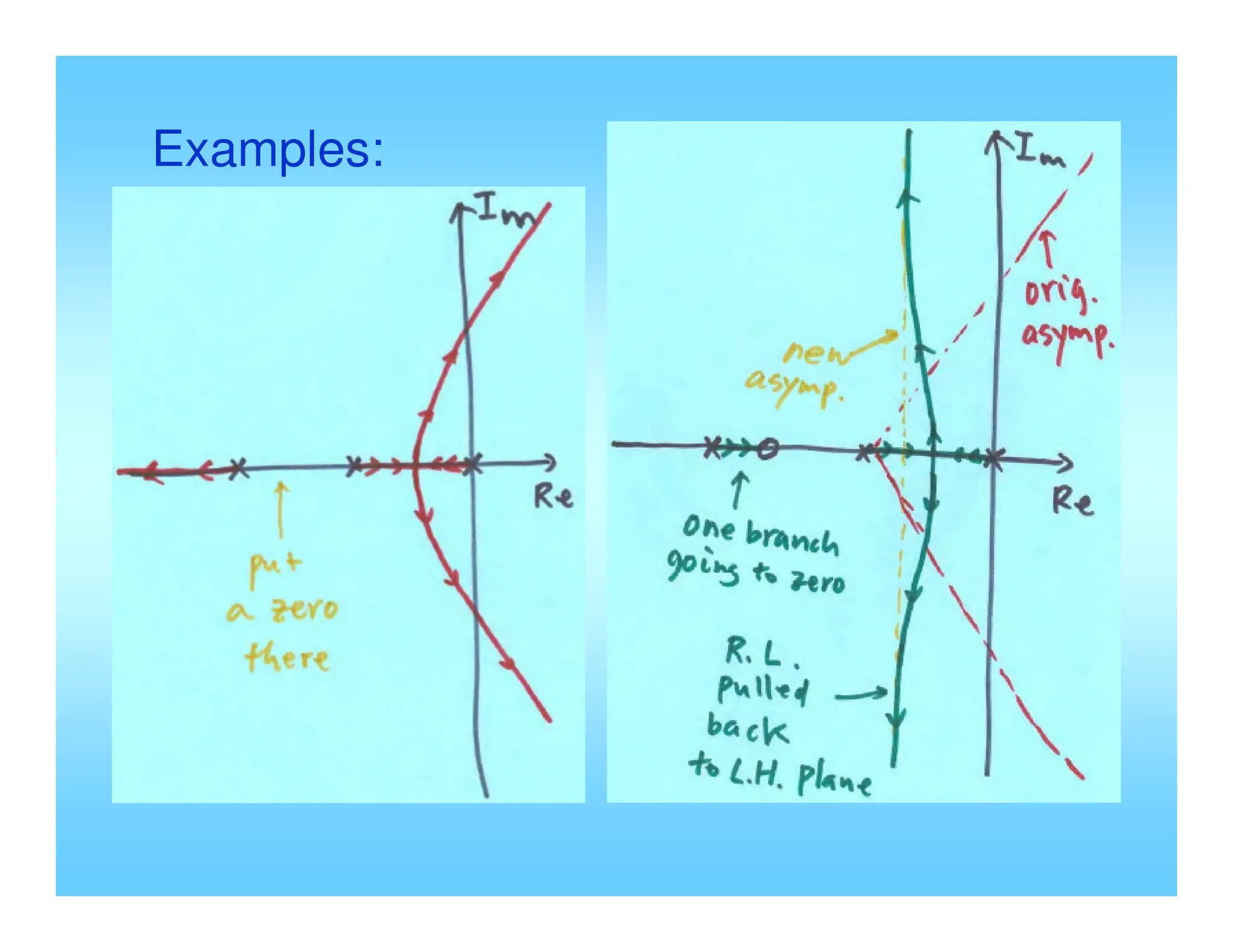 Root Locus Method - Control System - Bsc Engineering | PPT