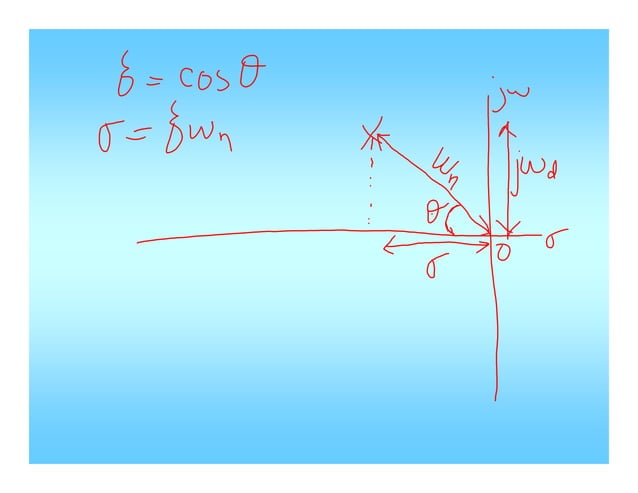 Root Locus Method - Control System - Bsc Engineering | PPT