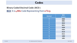 LEC 8 [CS 101] Introduction to computer science.pdf