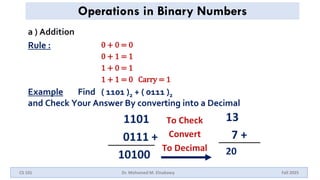 LEC 8 [CS 101] Introduction to computer science.pdf