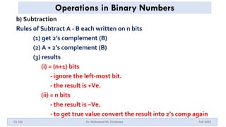 LEC 8 [CS 101] Introduction to computer science.pdf