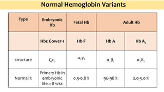 Lec8_hematology_normal.pptx | Blood Disorders | Diseases and Conditions