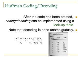 Lec_8_Image Compression.pdf