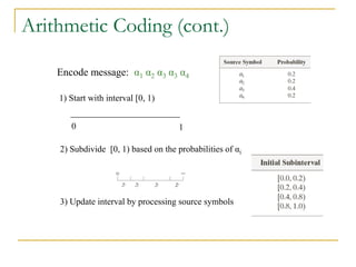 Lec_8_Image Compression.pdf