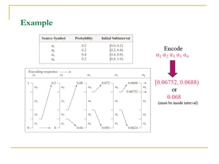 Lec_8_Image Compression.pdf