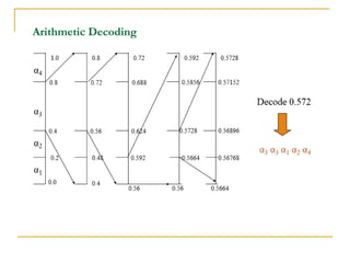 Lec_8_Image Compression.pdf