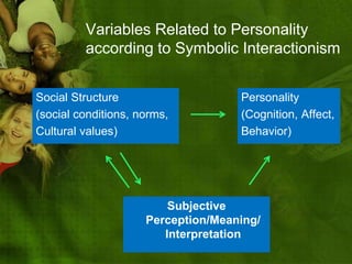 socialization symbolic interactionism | PPTX
