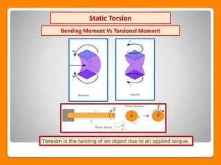 Lec# 8 engneering ... Static Torsion.pdf