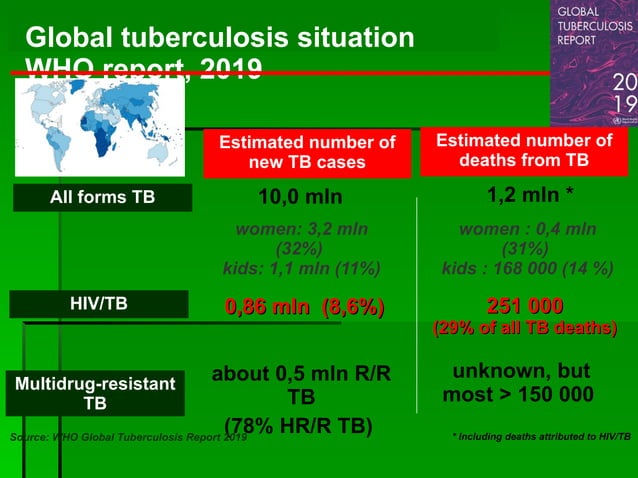 Hiv in tuberculosis | PDF