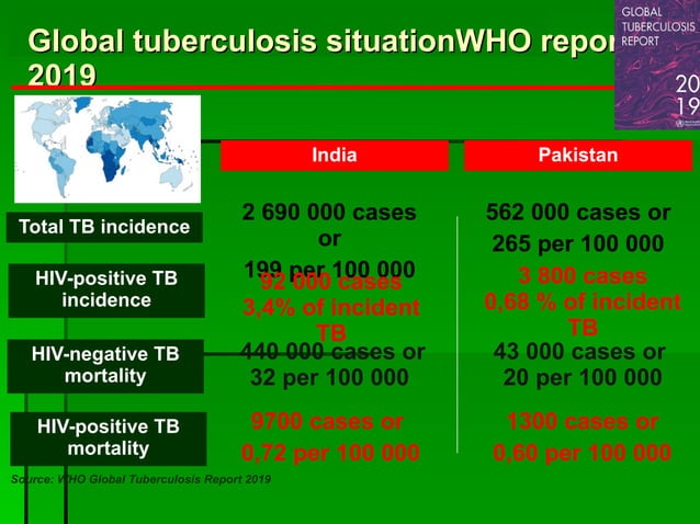 Hiv in tuberculosis | PDF