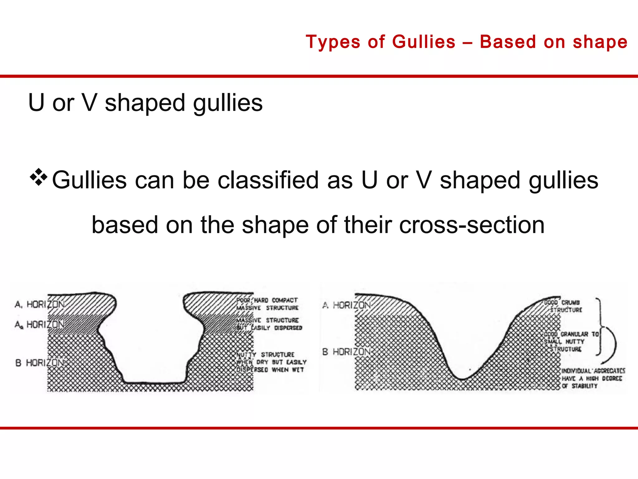 Water erosion | PPT