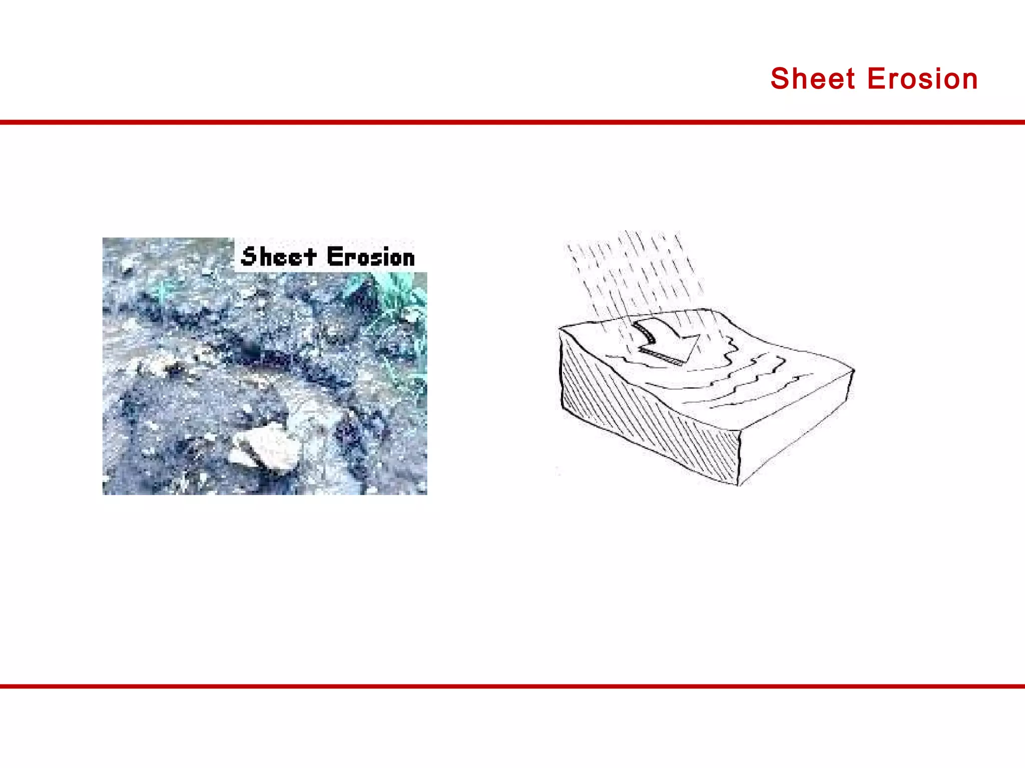 Water erosion | PPT