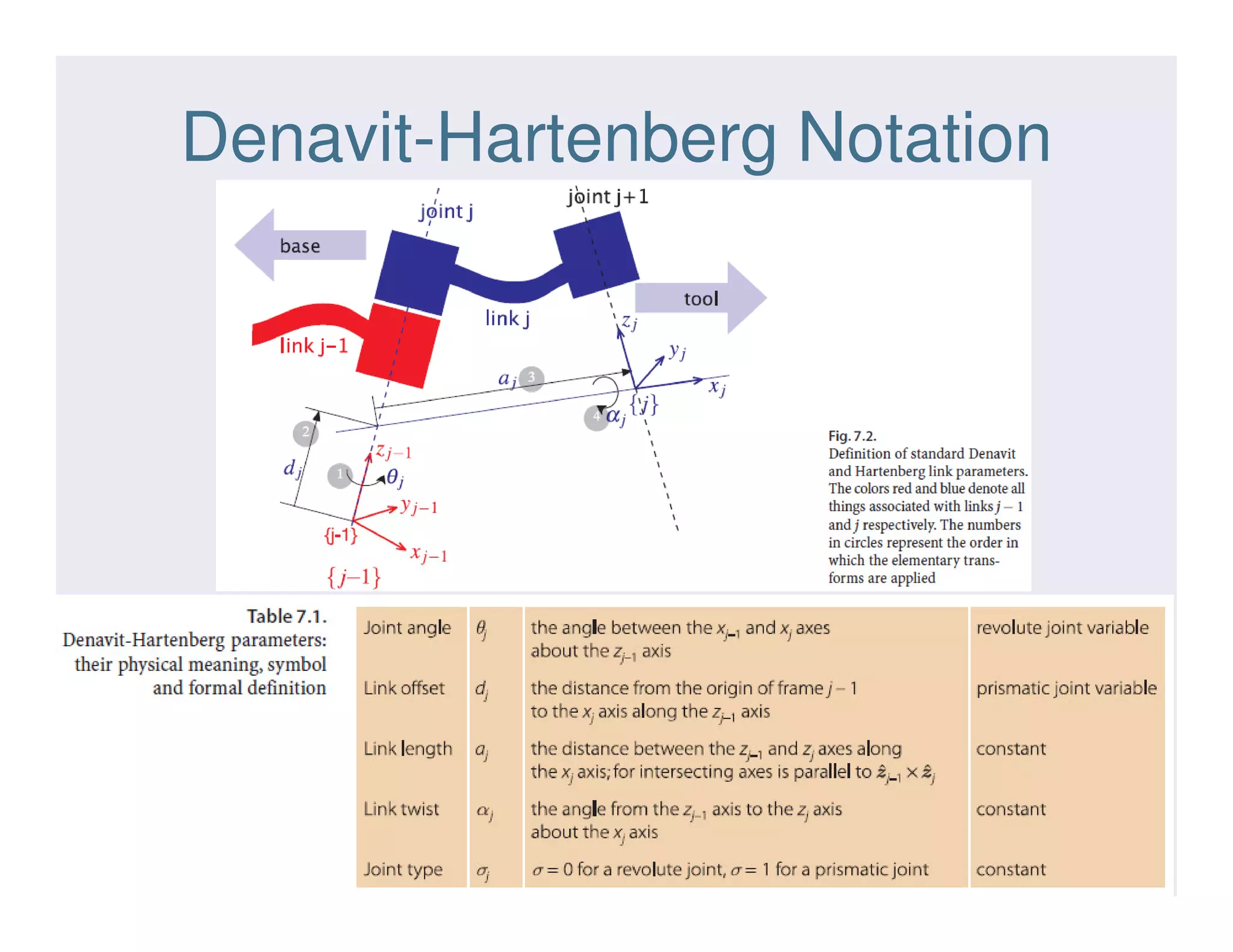 Robot Arm Kinematics Pdf Robotics Technology And Computing