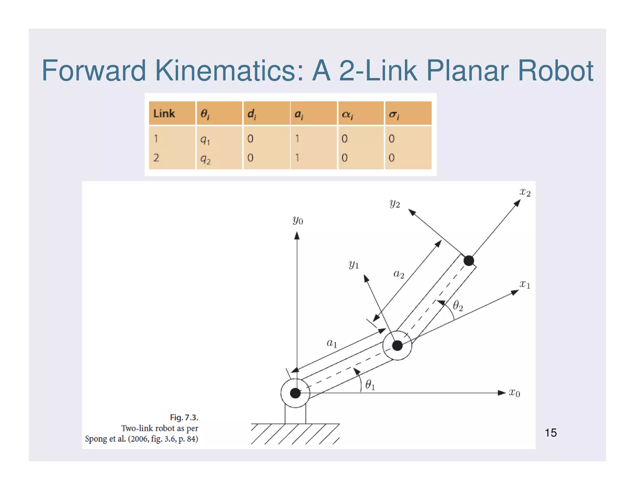 Robot Arm Kinematics Pdf Robotics Technology And Computing