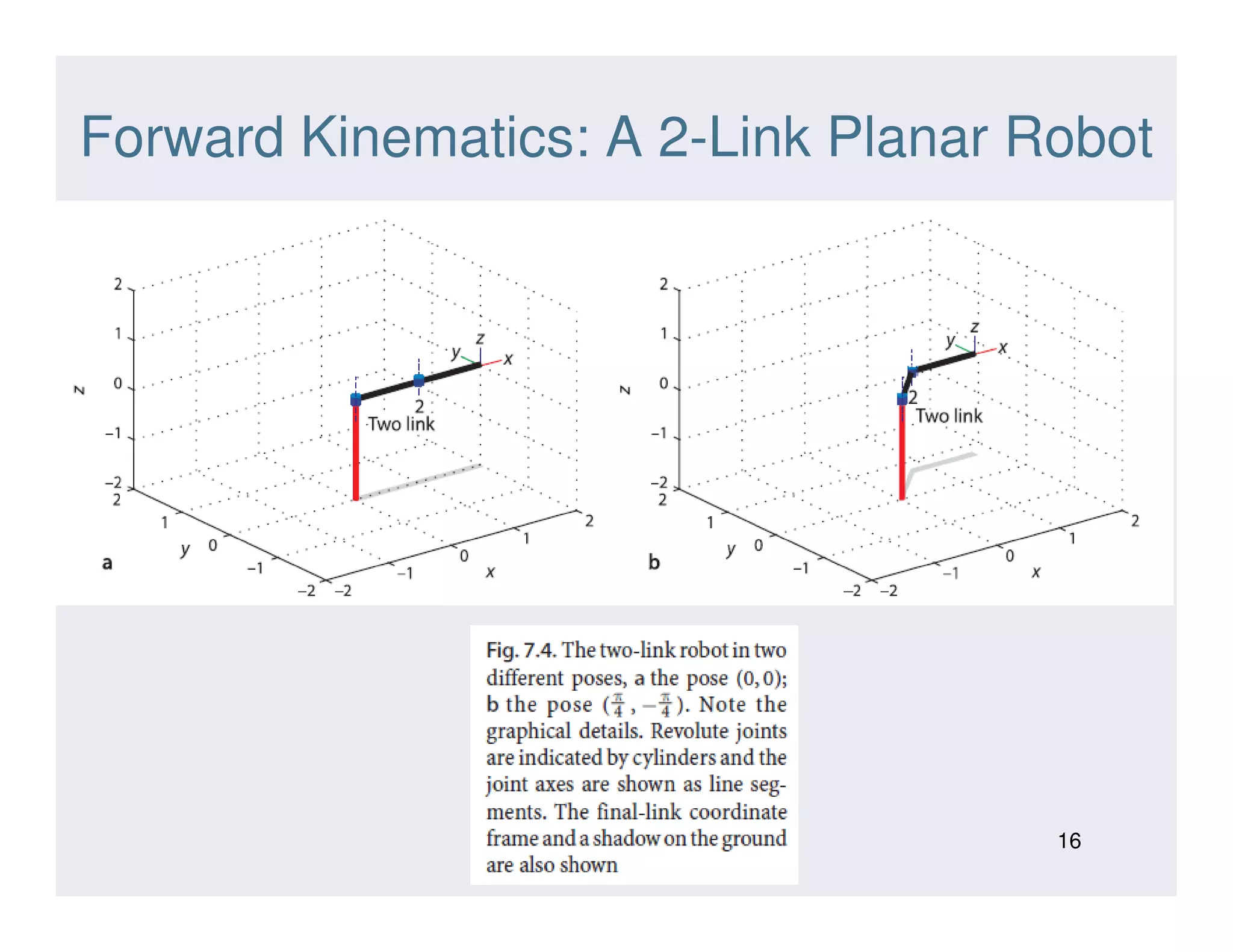 Robot Arm Kinematics Pdf Robotics Technology And Computing