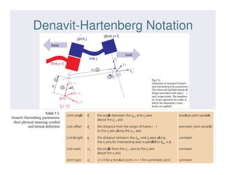 Robot Arm Kinematics | PDF