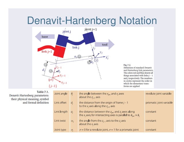 Robot Arm Kinematics Pdf Robotics Technology And Computing