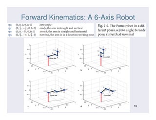 Robot Arm Kinematics | PDF