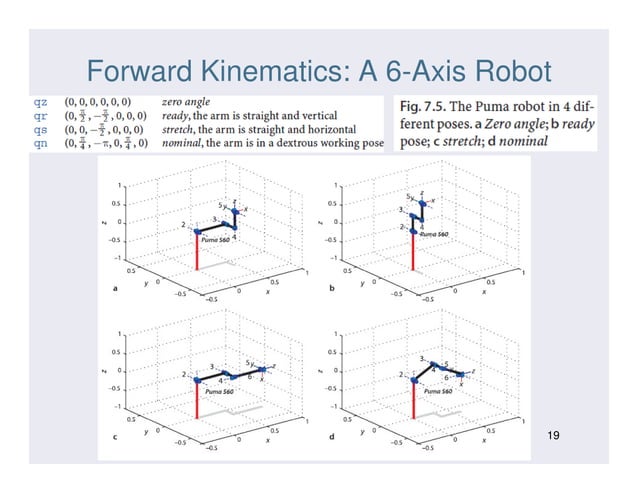 Robot Arm Kinematics Pdf Robotics Technology And Computing