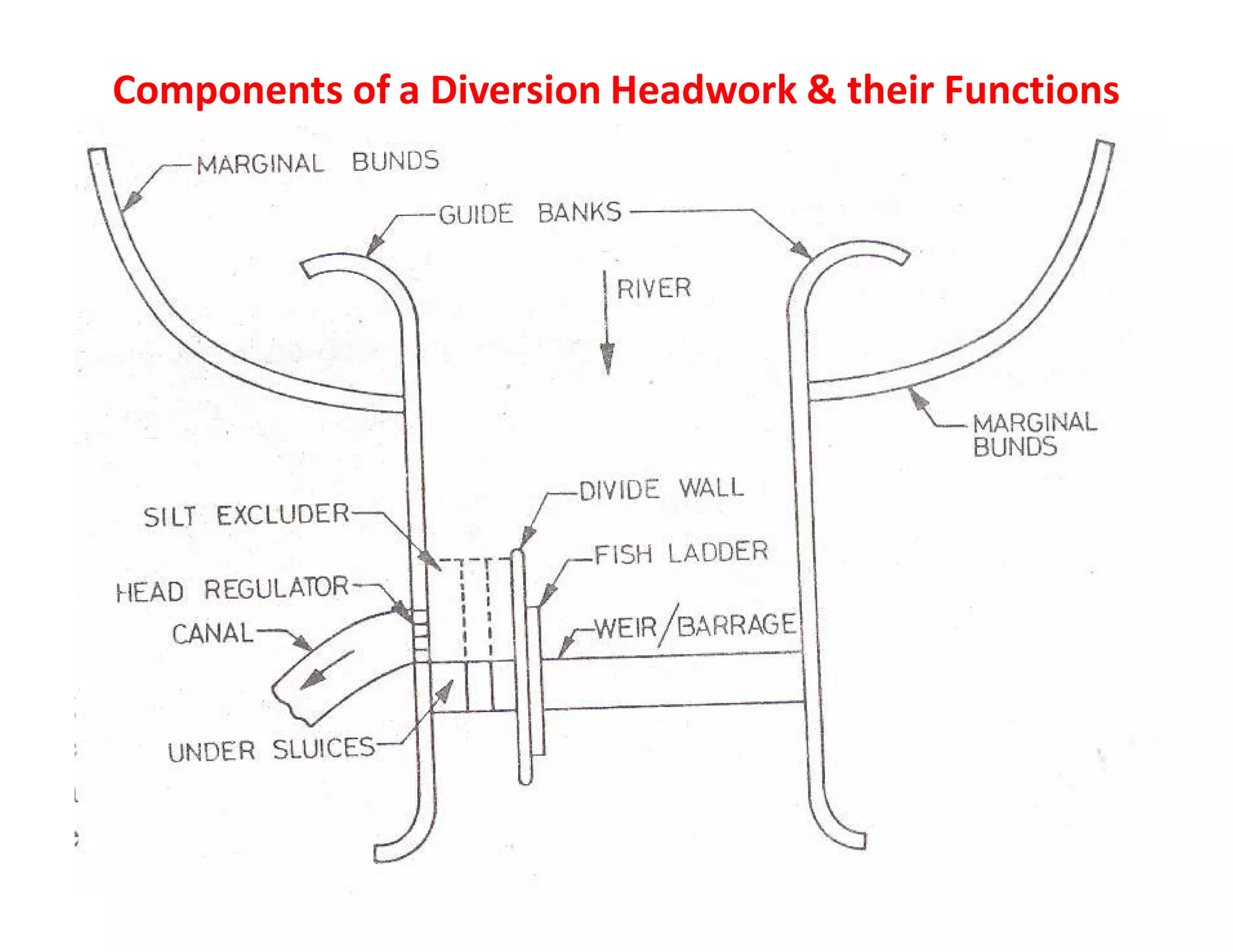 Diversion Head Works | PPT