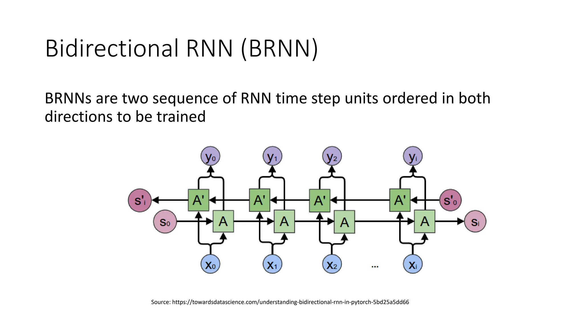 Lecture 9 - Deep Sequence Models, Learn Recurrent Neural Networks (RNN ... Lecture 9 - Deep Sequence Models, Learn Recurrent Neural Networks (RNN ...