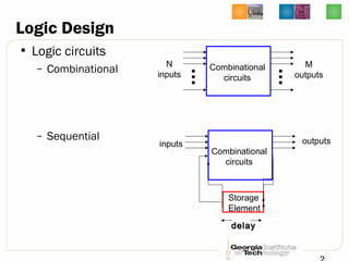 Lec9 Intro to Computer Engineering by Hsien-Hsin Sean Lee Georgia Tech ...