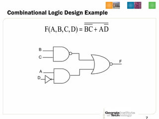 Lec9 Intro to Computer Engineering by Hsien-Hsin Sean Lee Georgia Tech ...
